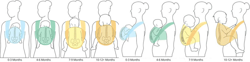 PORTAGE BÉBÉ // Le portage ce n'est pas pour les baba cools... mais ...